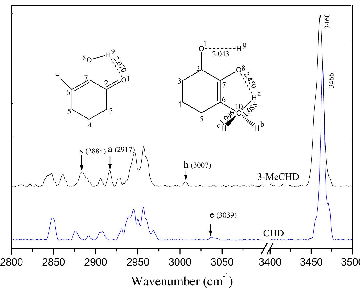 Ftir spectra in the c-h and o-h stretching fundamental