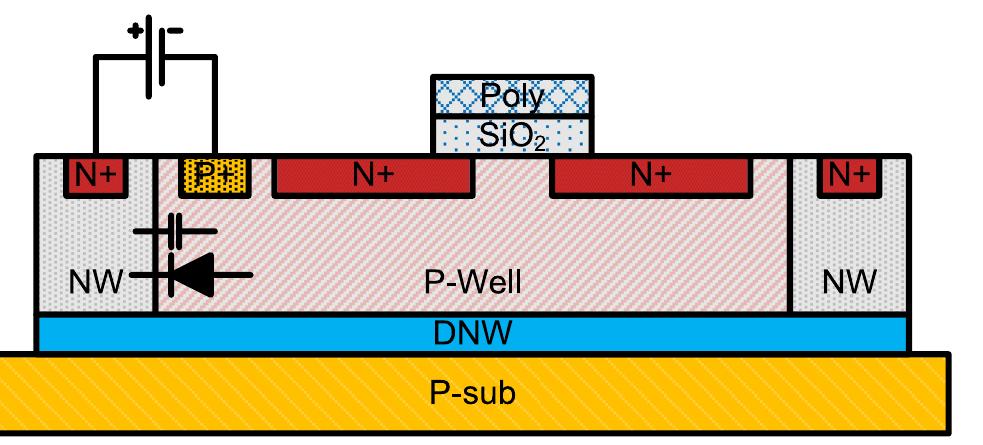 Simplified cross-section of deep n-well (dnw) process and