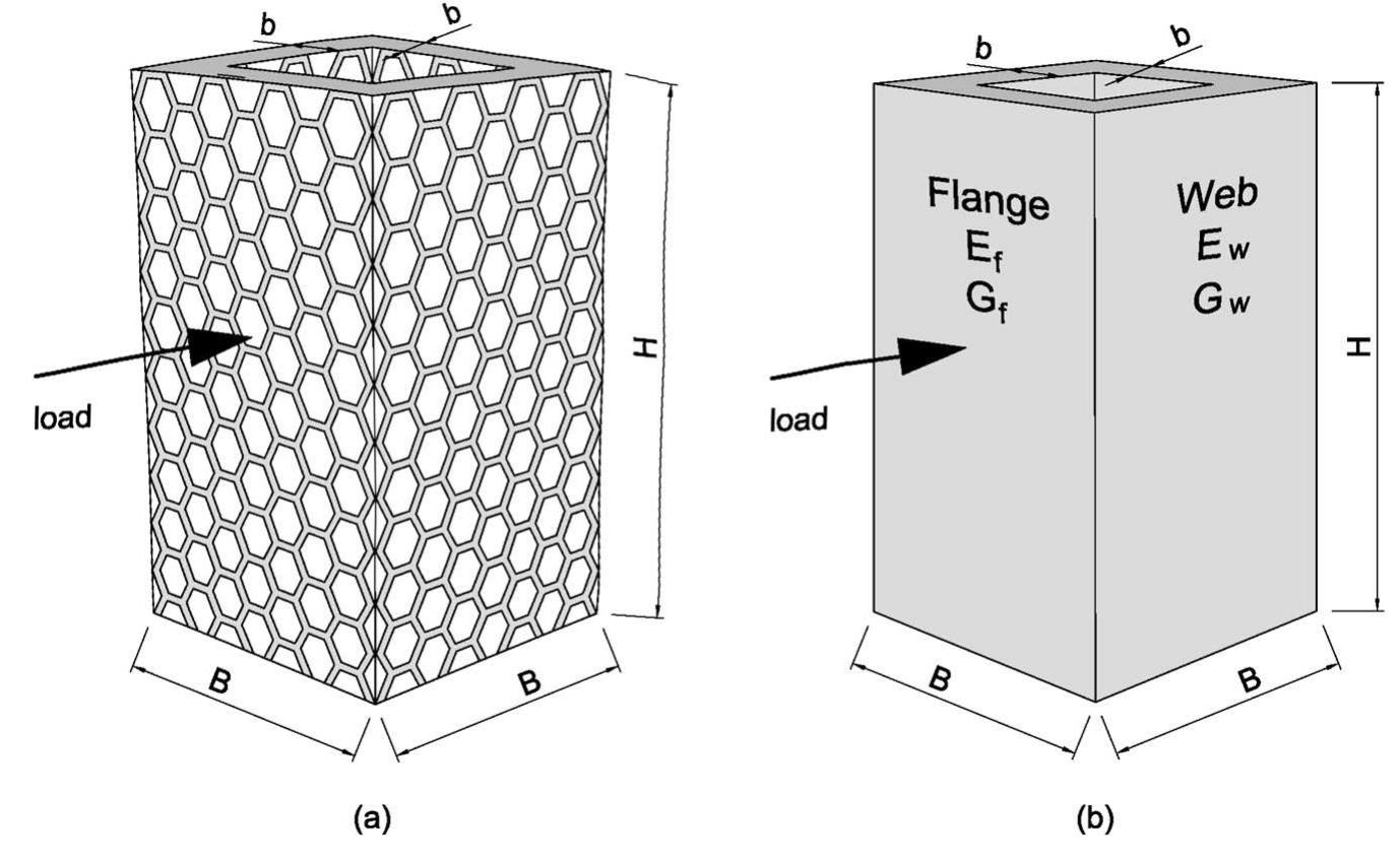 Orthotropic membrane tube analogy: (a) structural grid; (b)