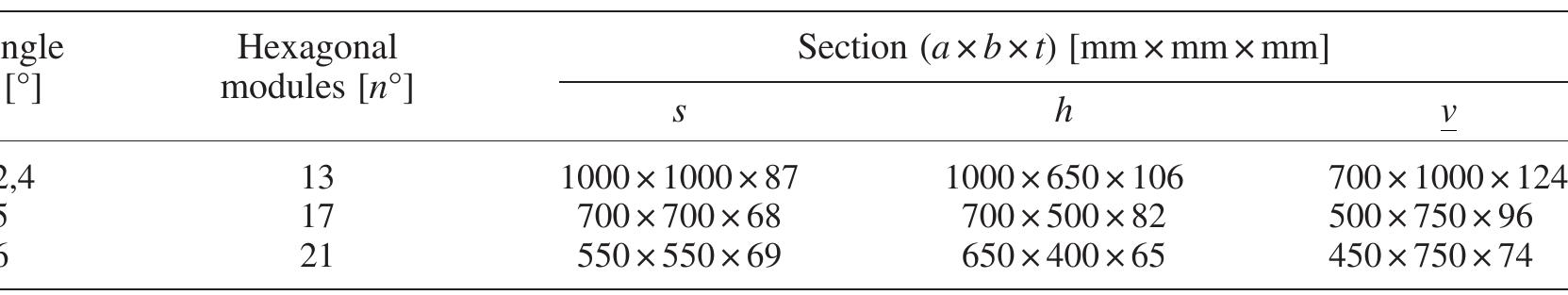 Cross sectional area for horizontal hexagrid with aynitcen