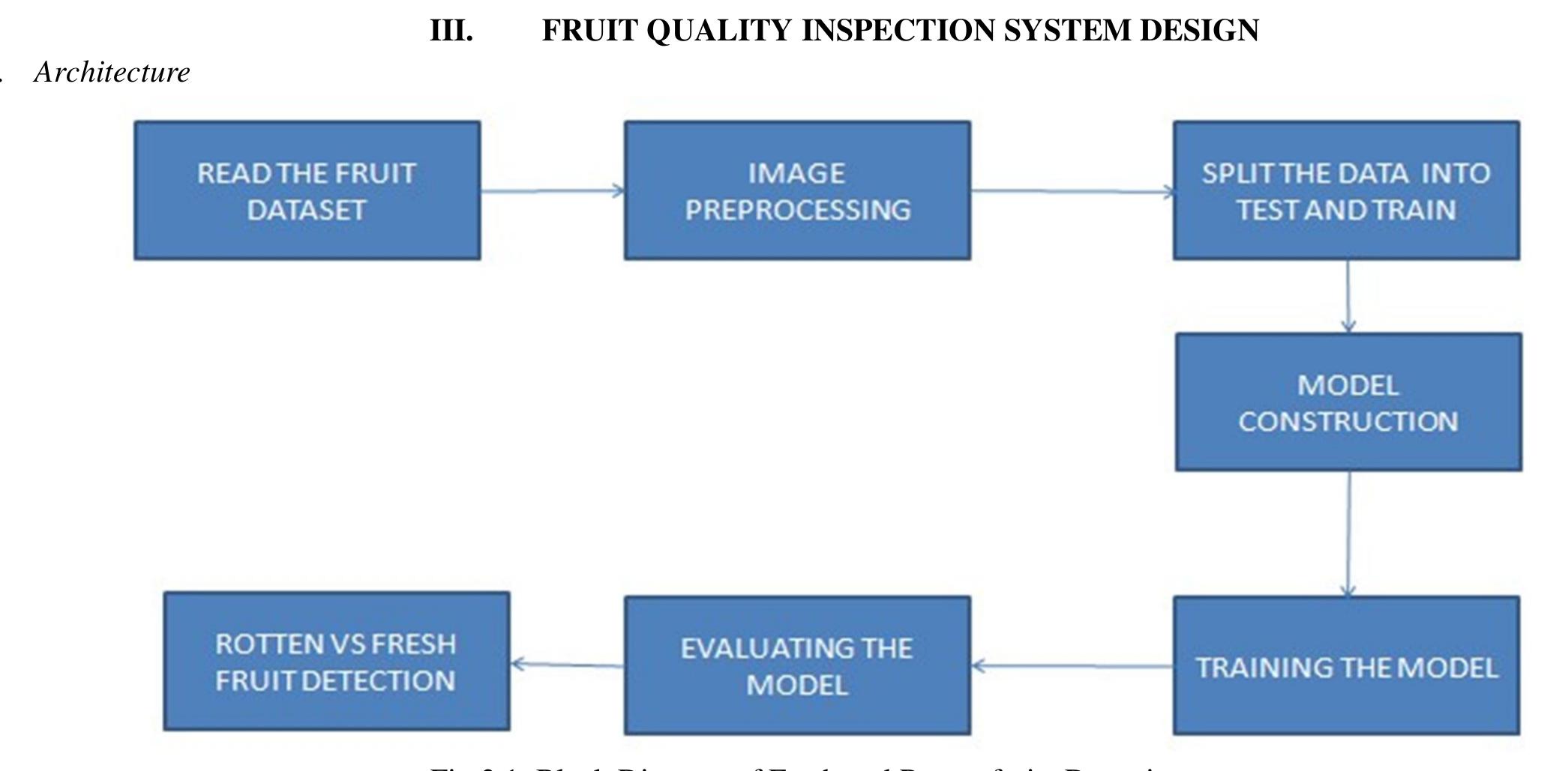 C. a real-time smart fruit quality grading system