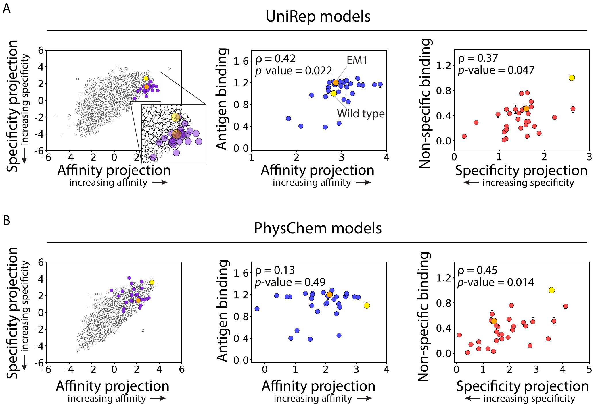 Models trained with deep learning features generalize to