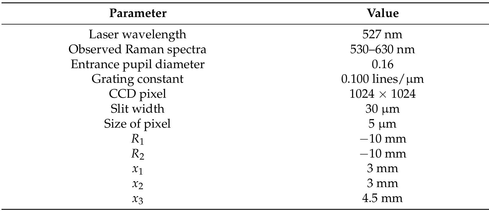 Initial structure parameters of raman spectrometer design.