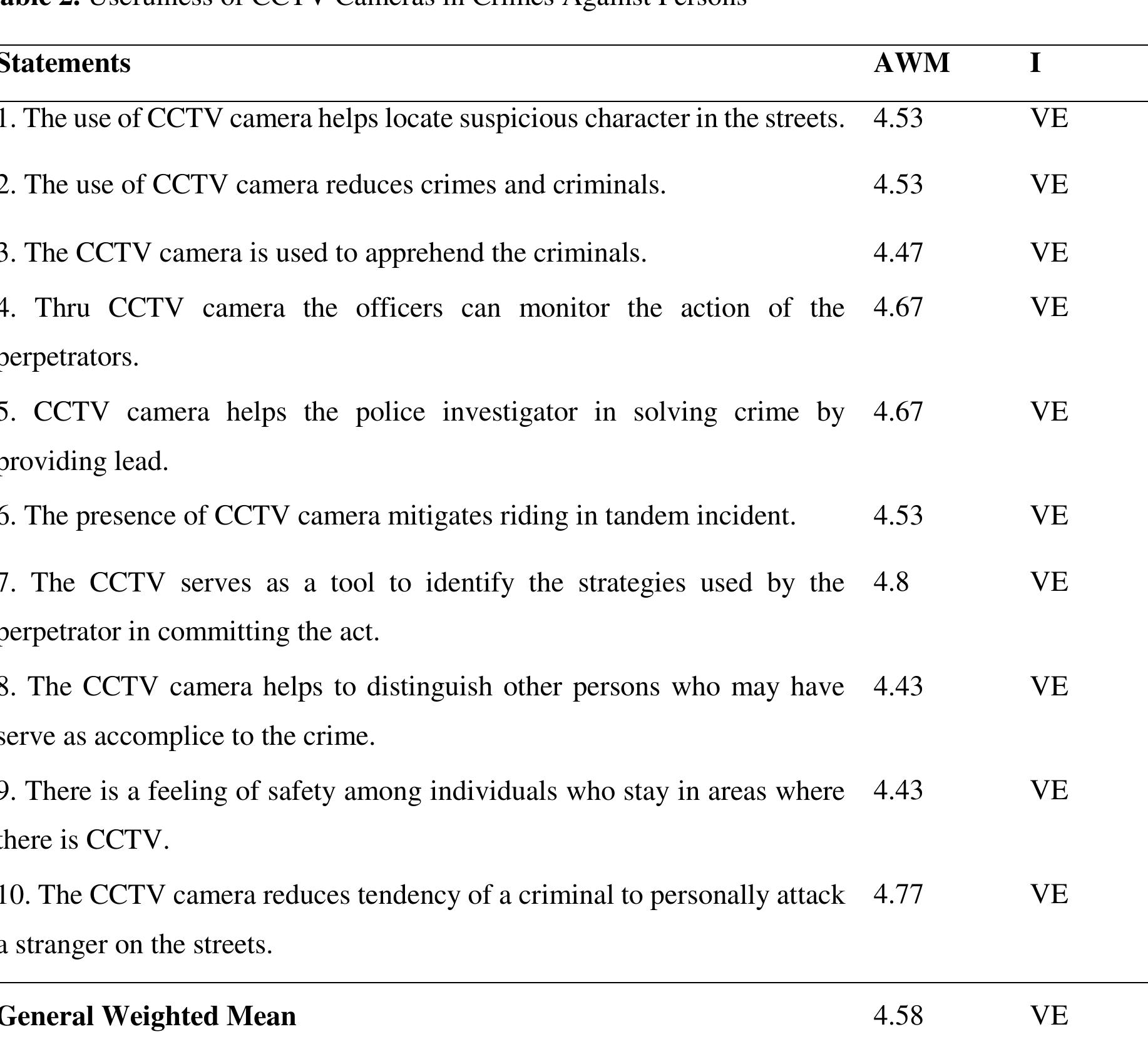 (PDF) Security Measures: Effectiveness of the Installation of CCTV ...