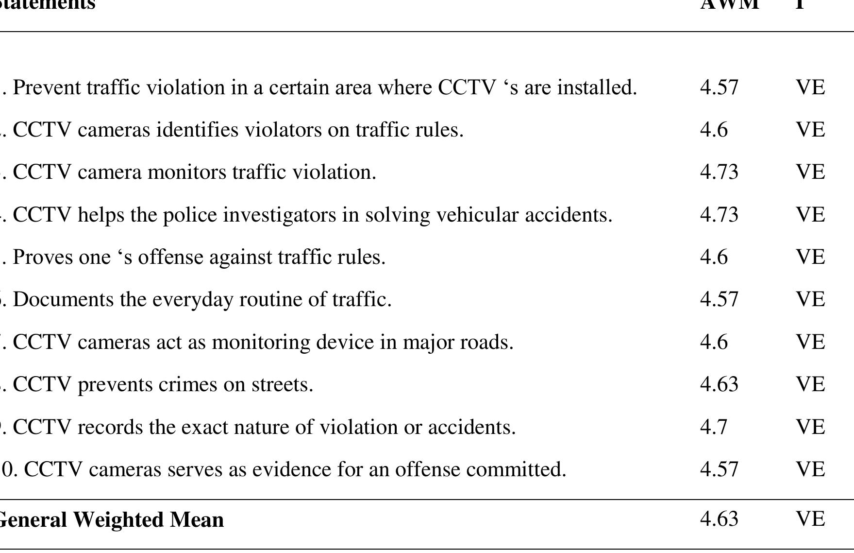 (PDF) Security Measures: Effectiveness of the Installation of CCTV ...
