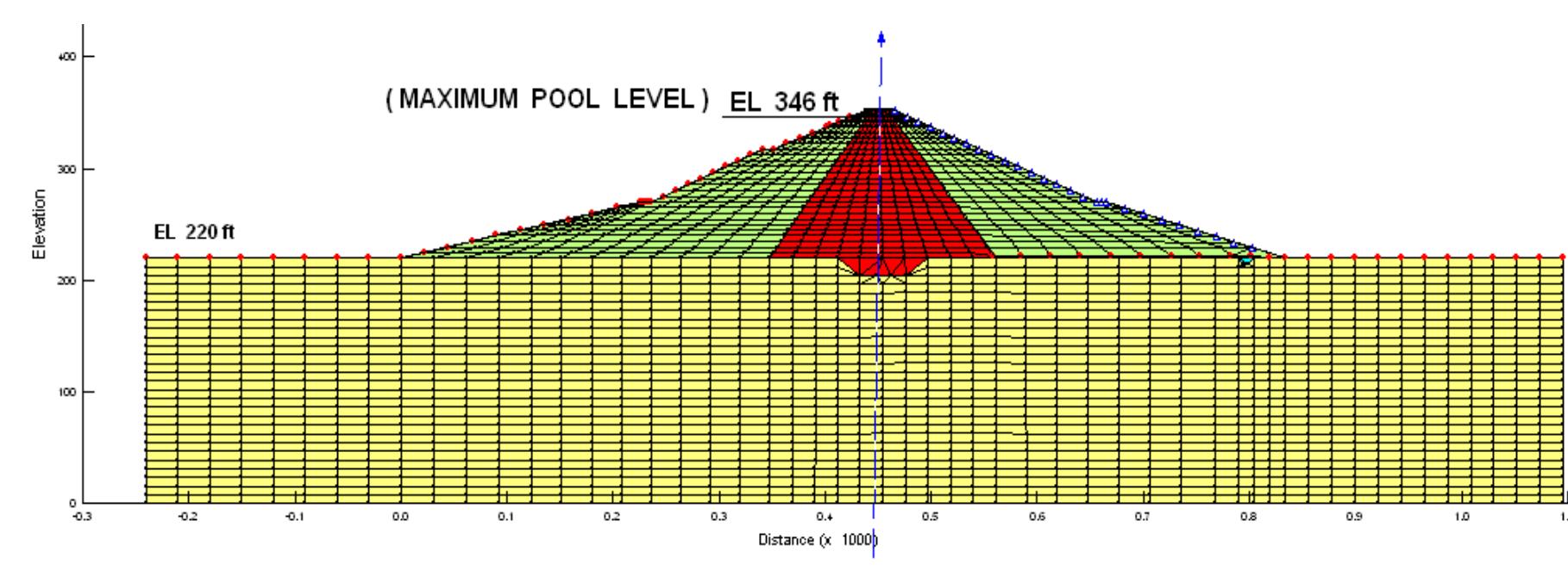 A. mesh formation for non-homogeneous section with cut-off