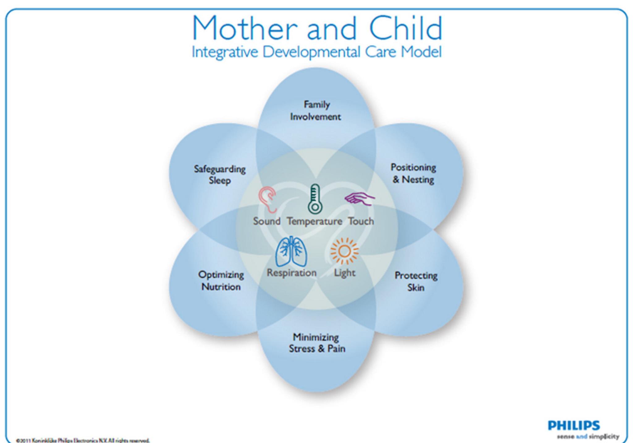 (PDF) Mother and Child Integrative Developmental Care Model: A Simple ...