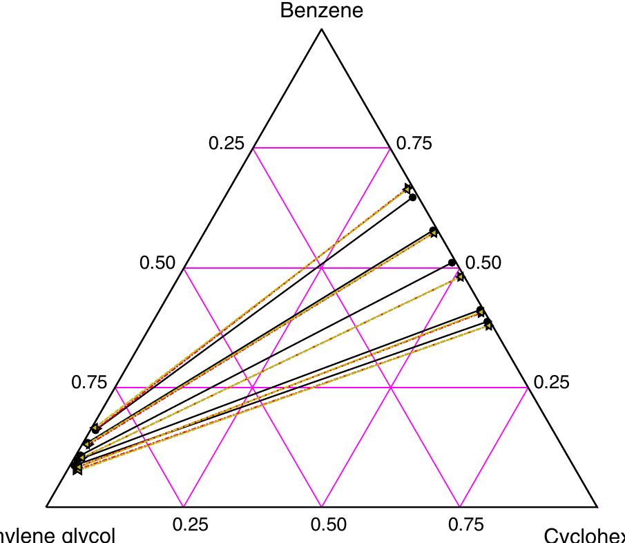 Lle data for {ethylene glycol (1) + benzene (2)