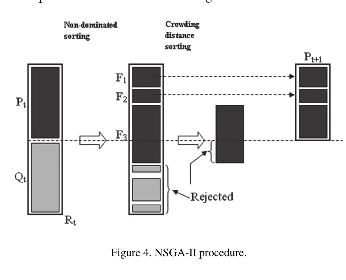Figure 3 - FACTS location and size for reactive power system