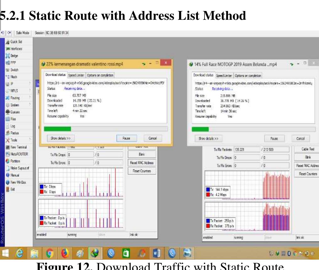 Figure 11 - Load Balancing-Failover Methods Using Static