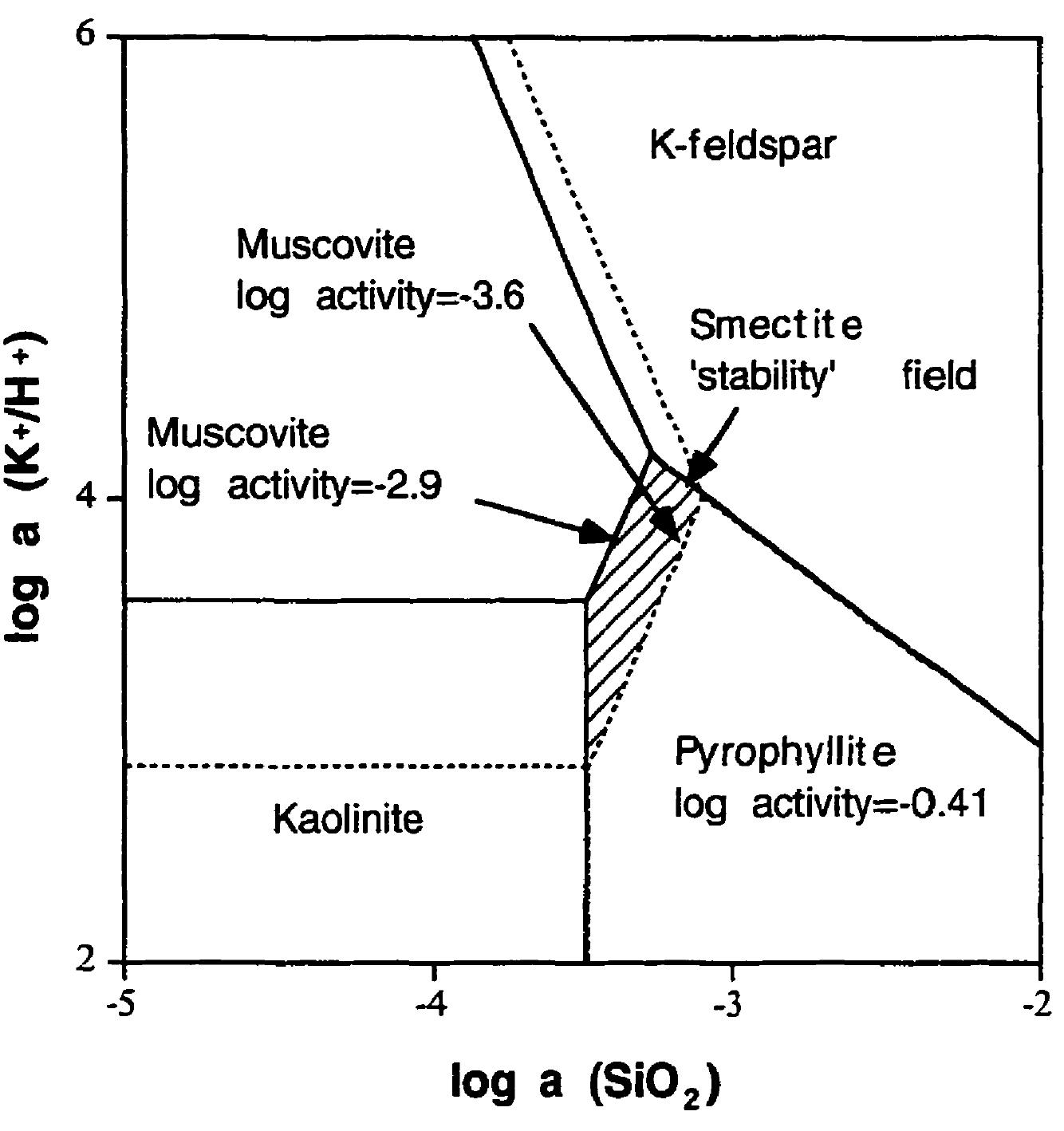 Figure 49 - from Compositional variation in formation fluids