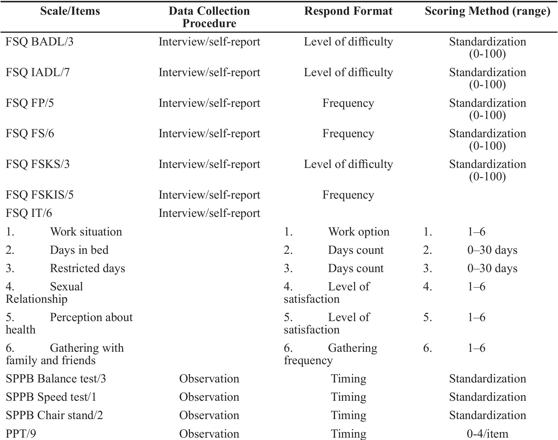 Functional status measurement tools