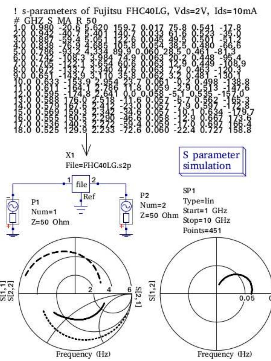 Figure 3 - Open-source circuit simulation tools for RF