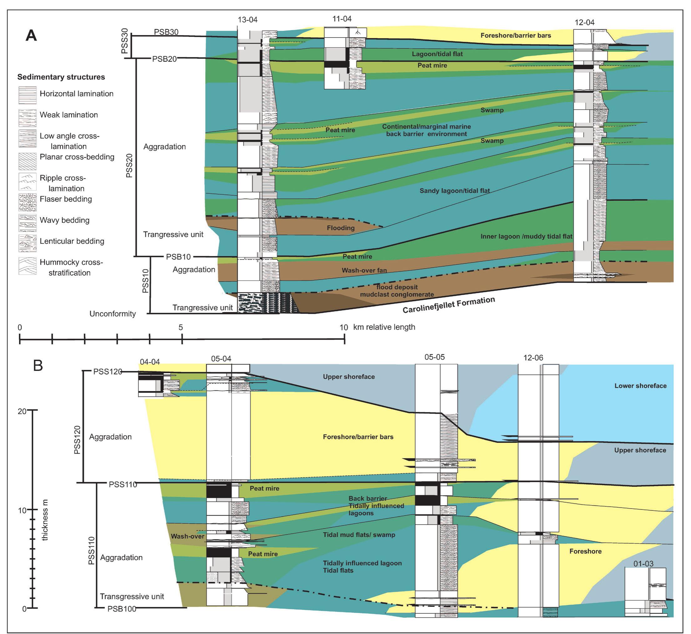 Details of log correlation from the cross-section in fig.
