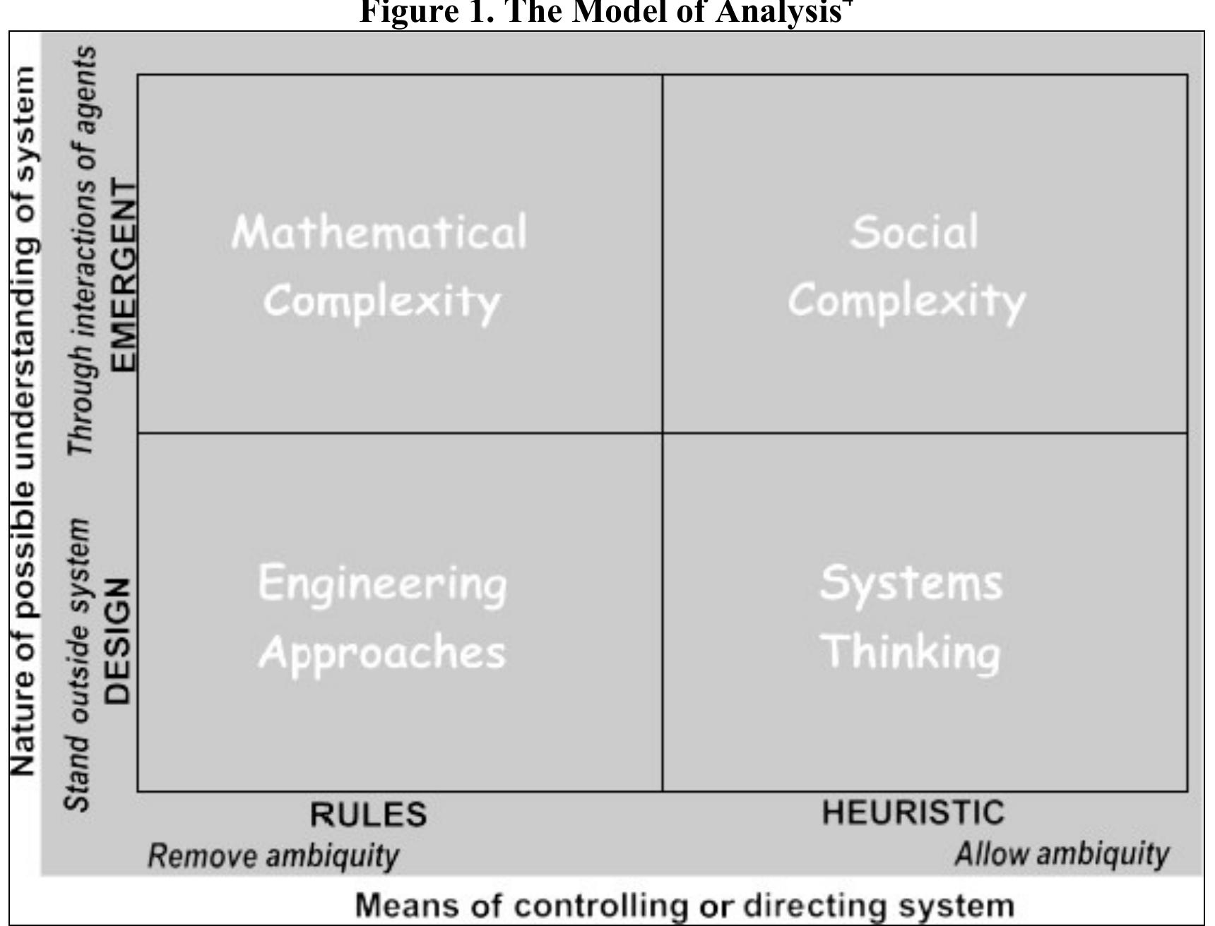 The matrix in figure 1 seeks to describe the landscape in