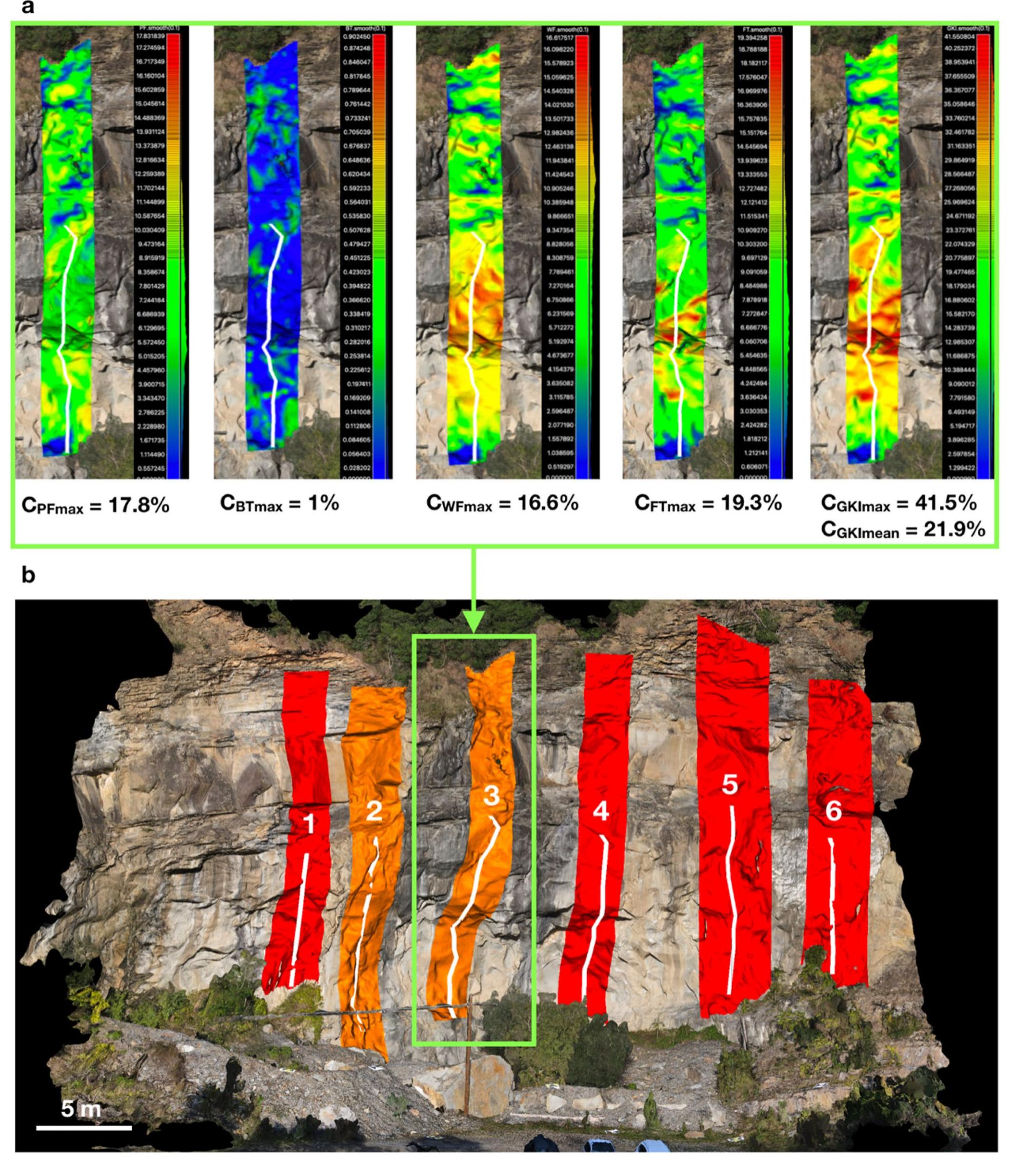 Chart for six sport climbing routes in the investigated