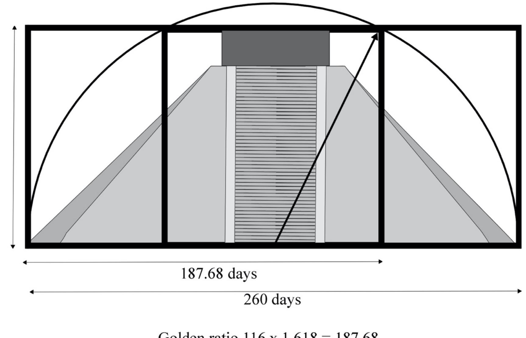 Elevation view showing temple height and proportions figure