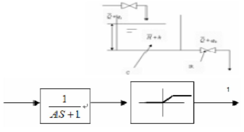 : (a) single capacity water tank figure 1 (b) control unit