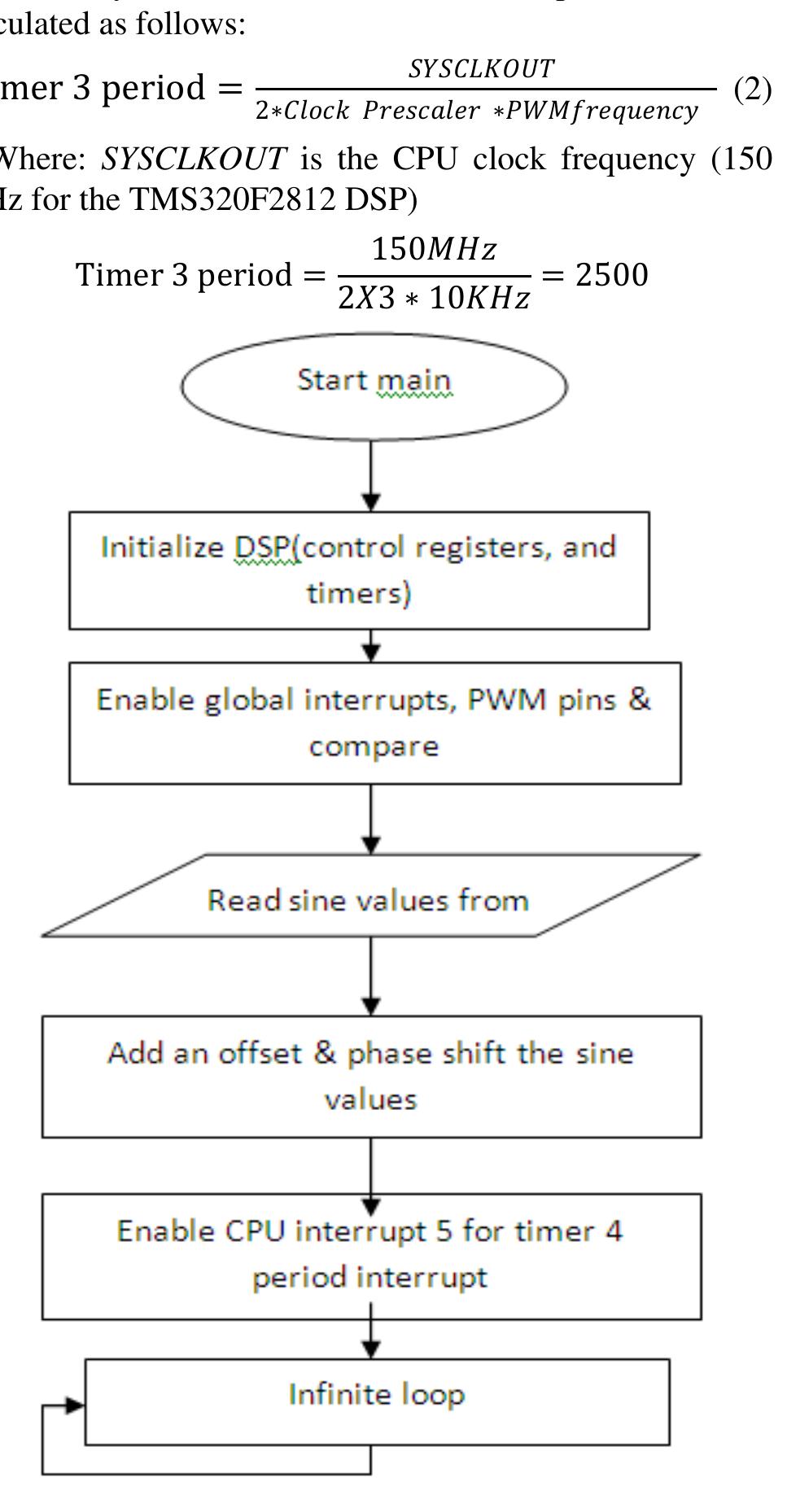 Dsp signal generation flowchart for a new pwm frequency, the