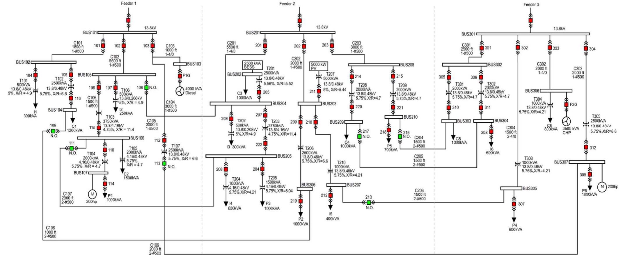 Runtime single line diagram of banshee microgrid