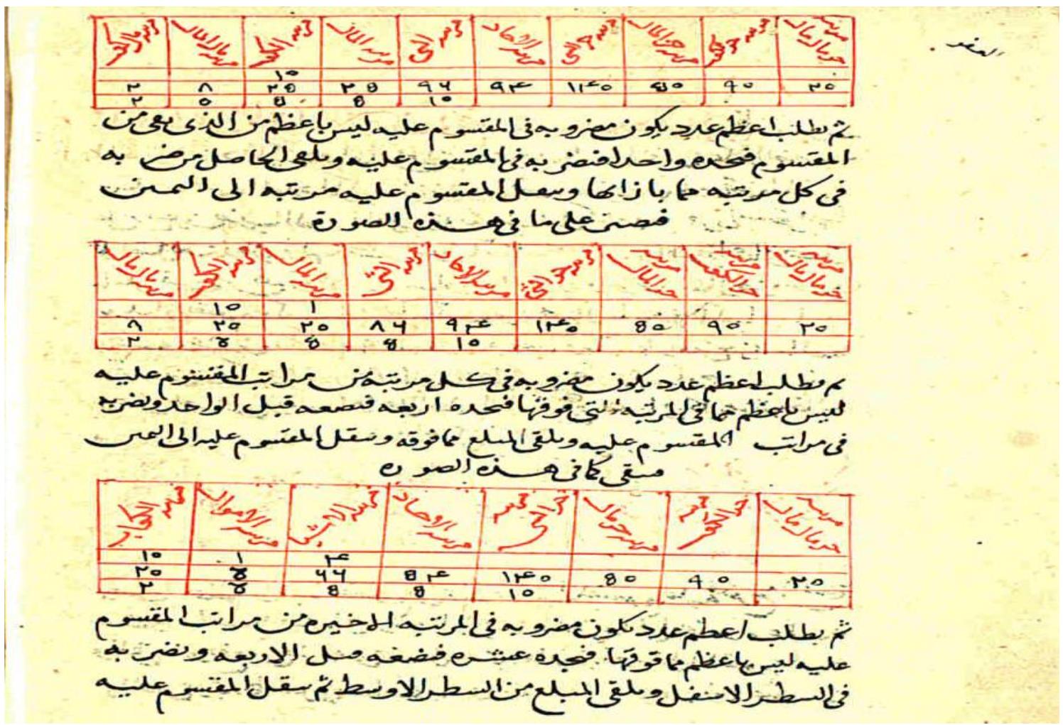 And explained the algorithm of his computation for each step