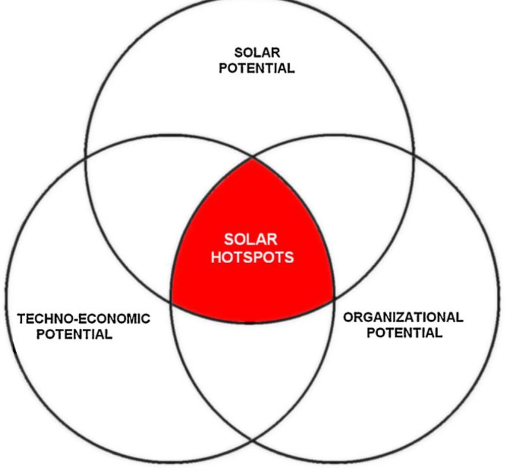 Diagrammatic representation of the solar hotspots.