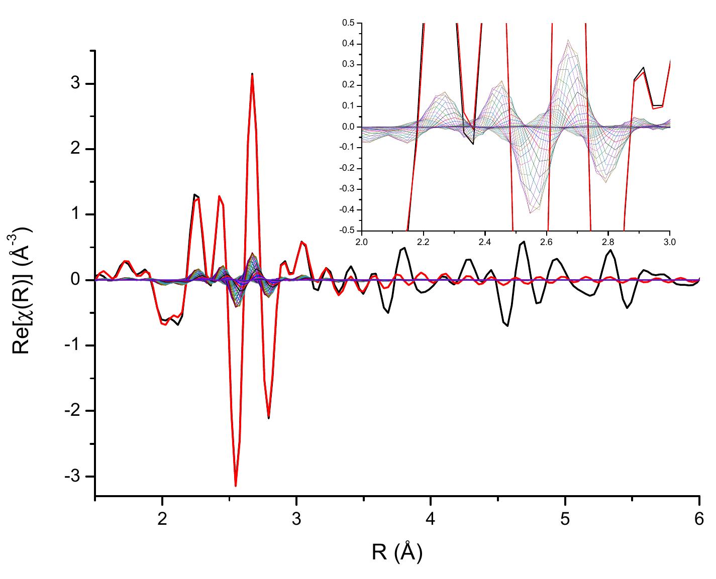 Fourier transform of the phase relationship between
