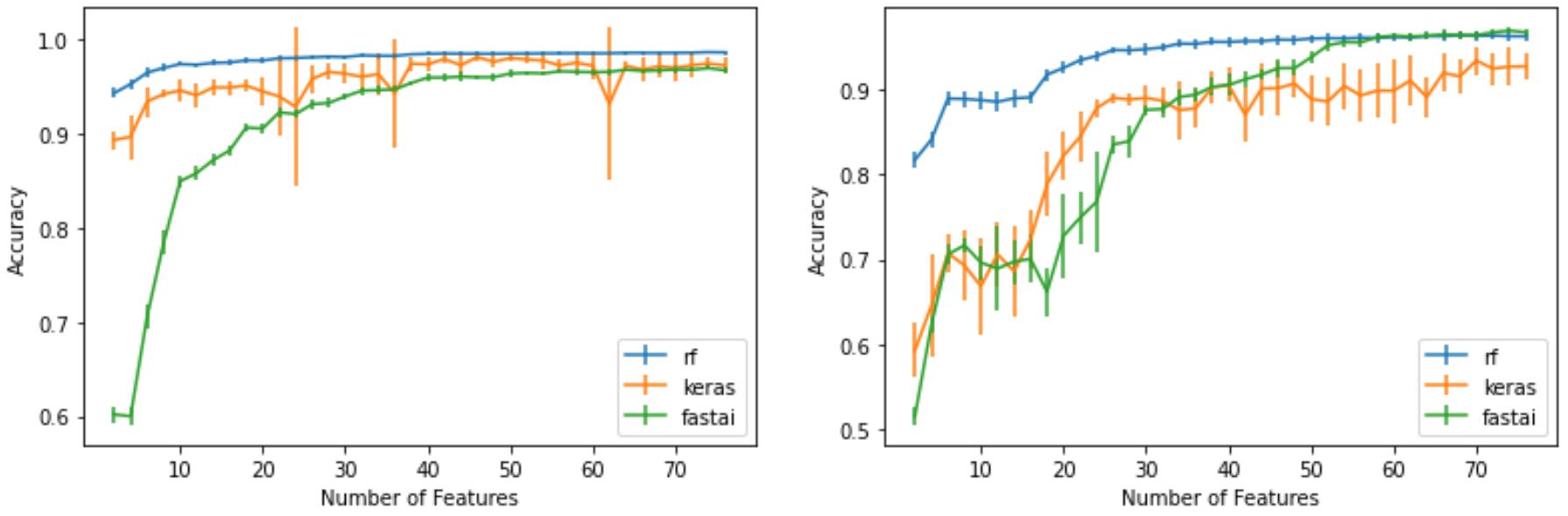 Binary Classification Left And Multi Classification 4182