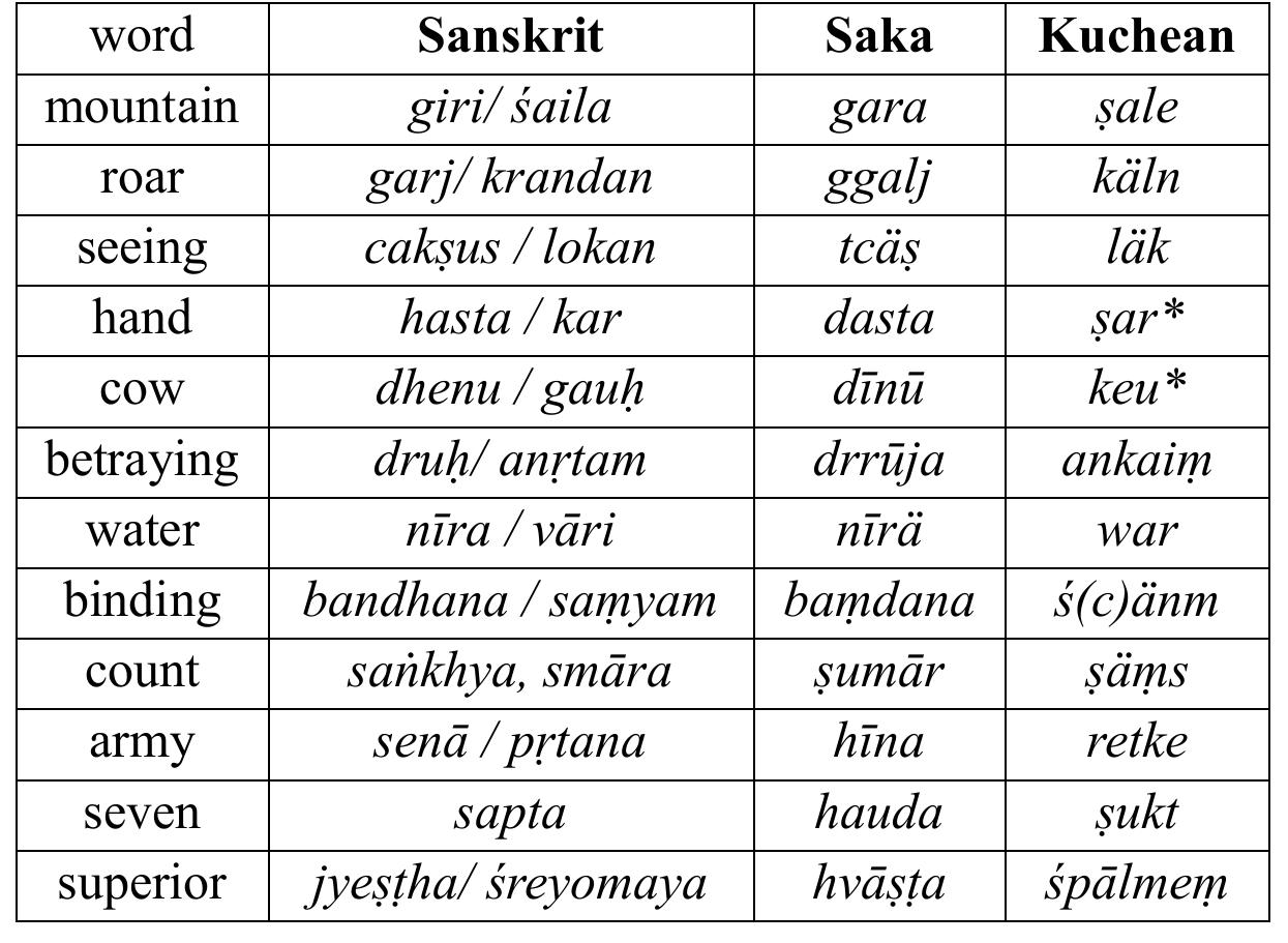 Subhash Kak - Independent Researcher
