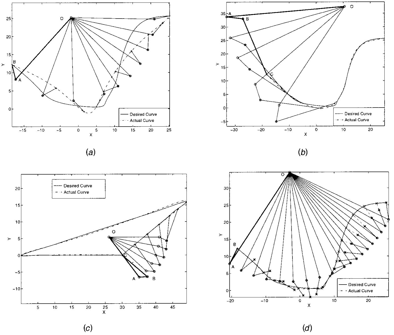 Sample sdcsc mechanism solution for tracing a hand-drawn s