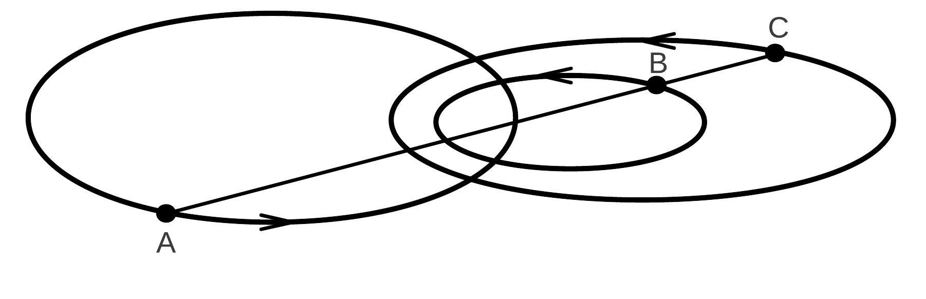 (PDF) The three-body problem
