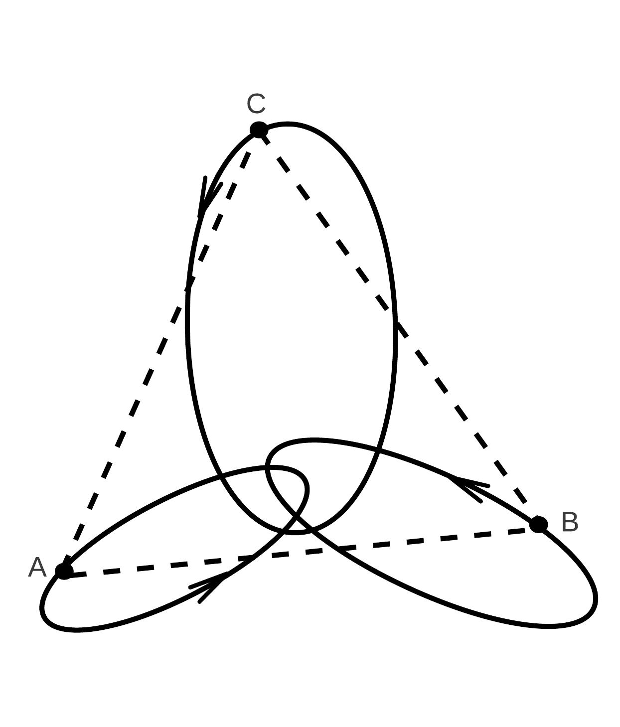 (PDF) The three-body problem