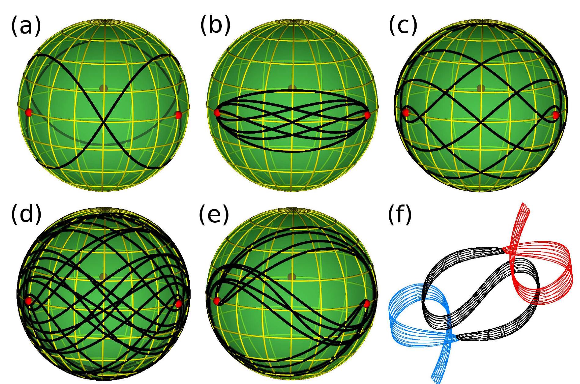 (PDF) The three-body problem