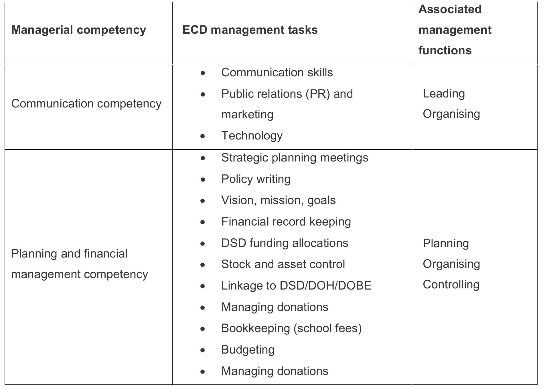 3 managerial competency model (hellriegel et al., 2018)
