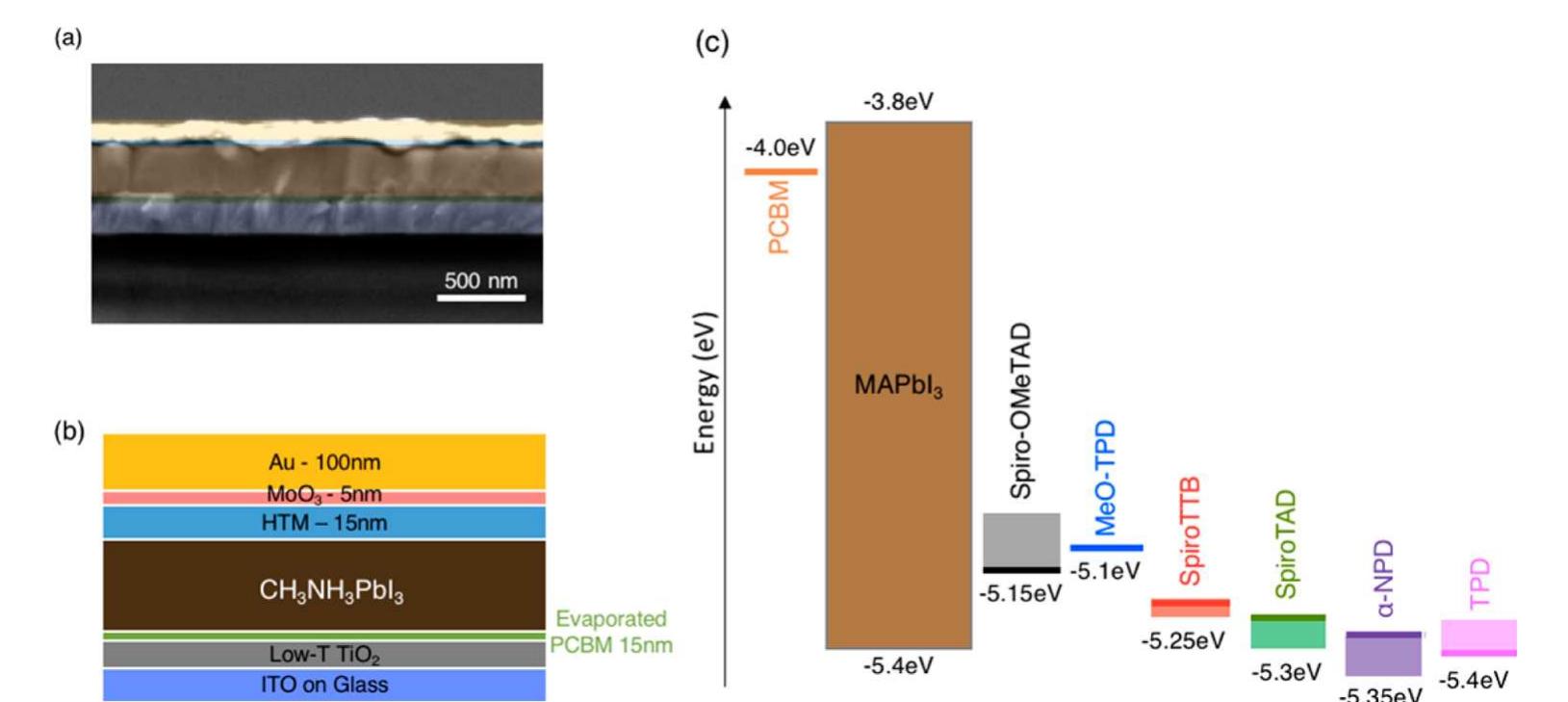 Cross-sectional sem of the perovskite solar cell used in