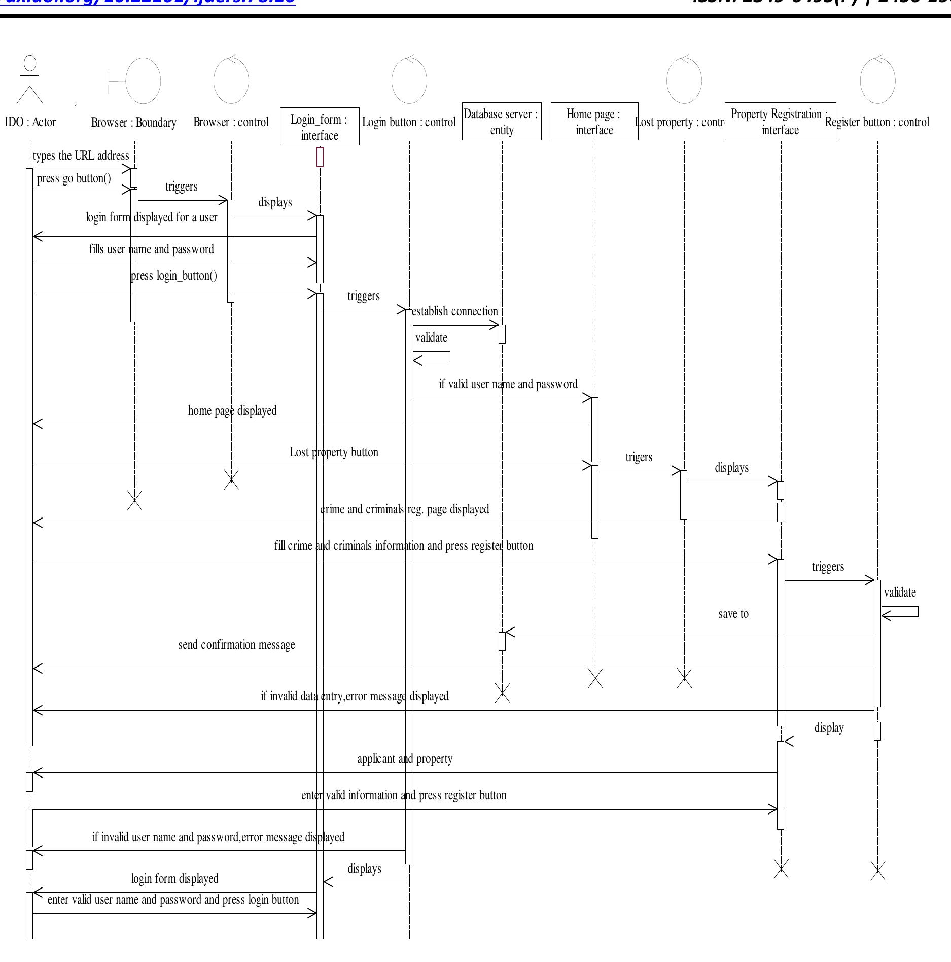 5 property registration use case sequence diagram