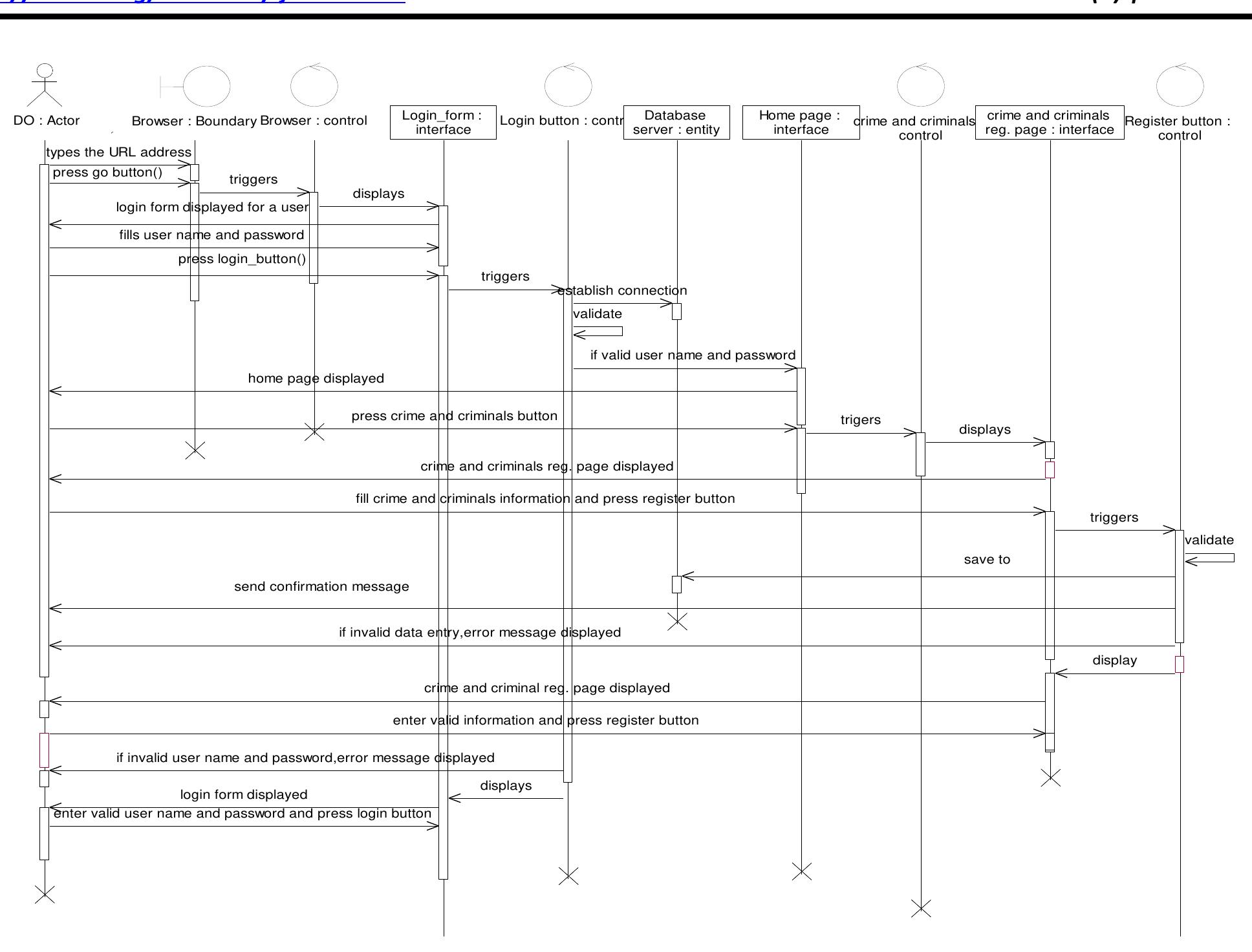 8 crime and criminal registration sequence diagram