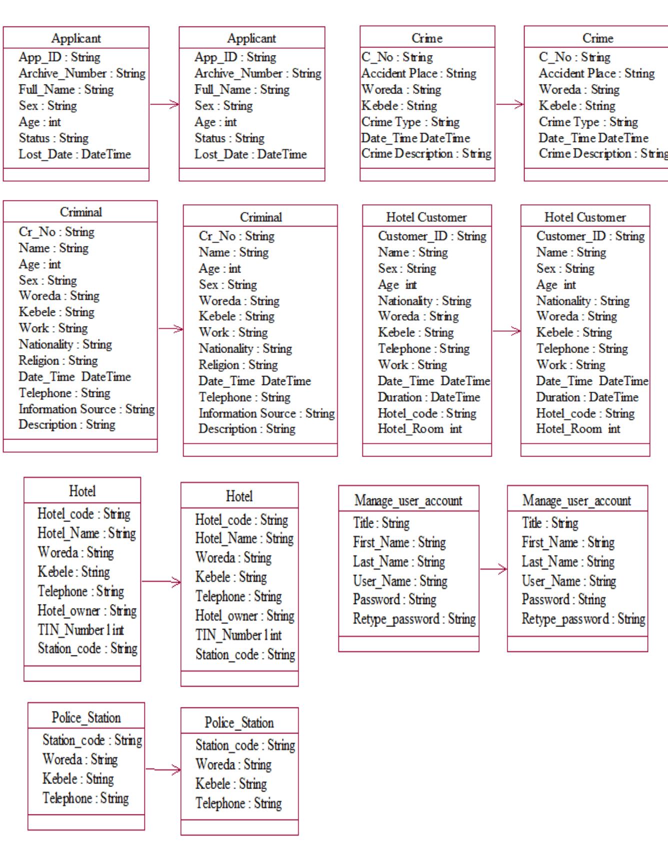 7 Object Relation Mapping Diagram