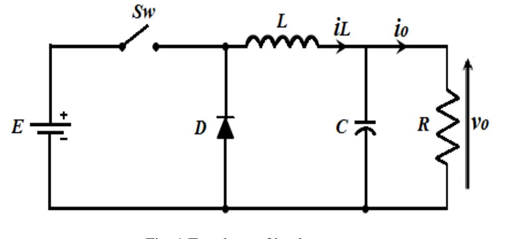 The topology of a dc-dc buck converter shown in the fig. 1,