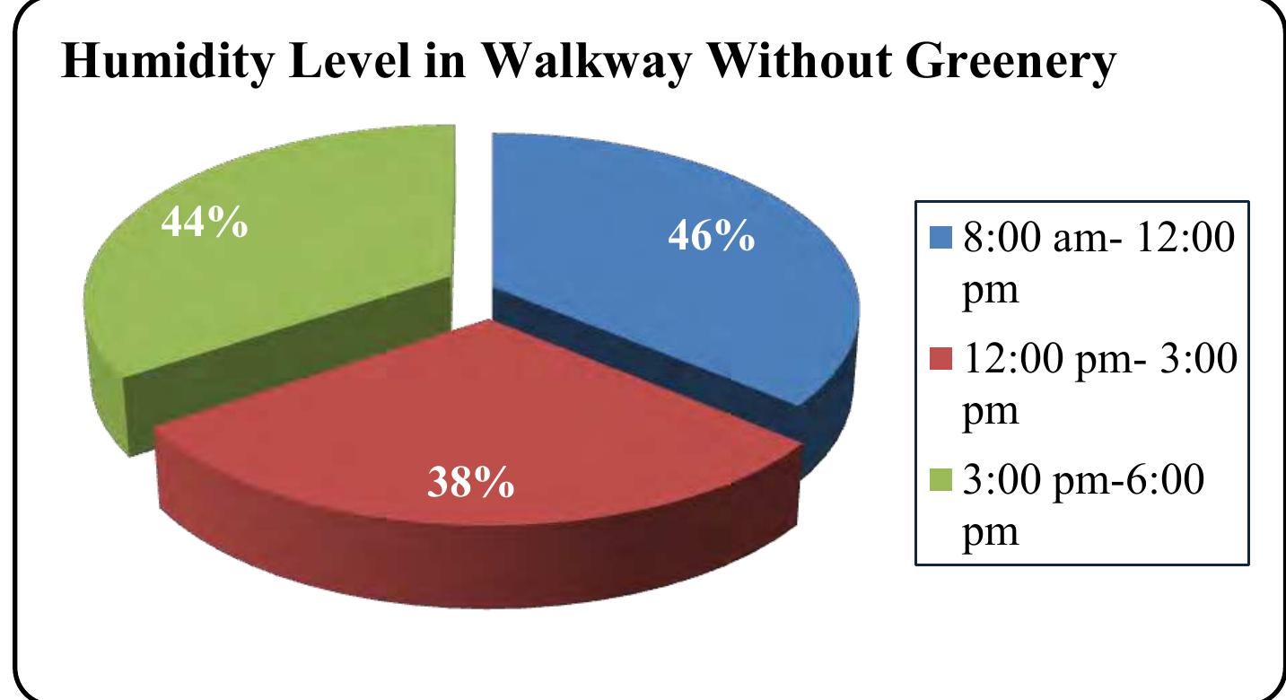 Figure 30 - Gis-based analysis of greenery integrated better
