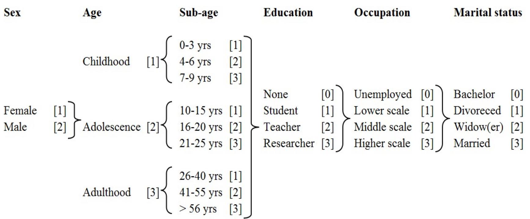 Sample of questionnaire instrument for the analytical