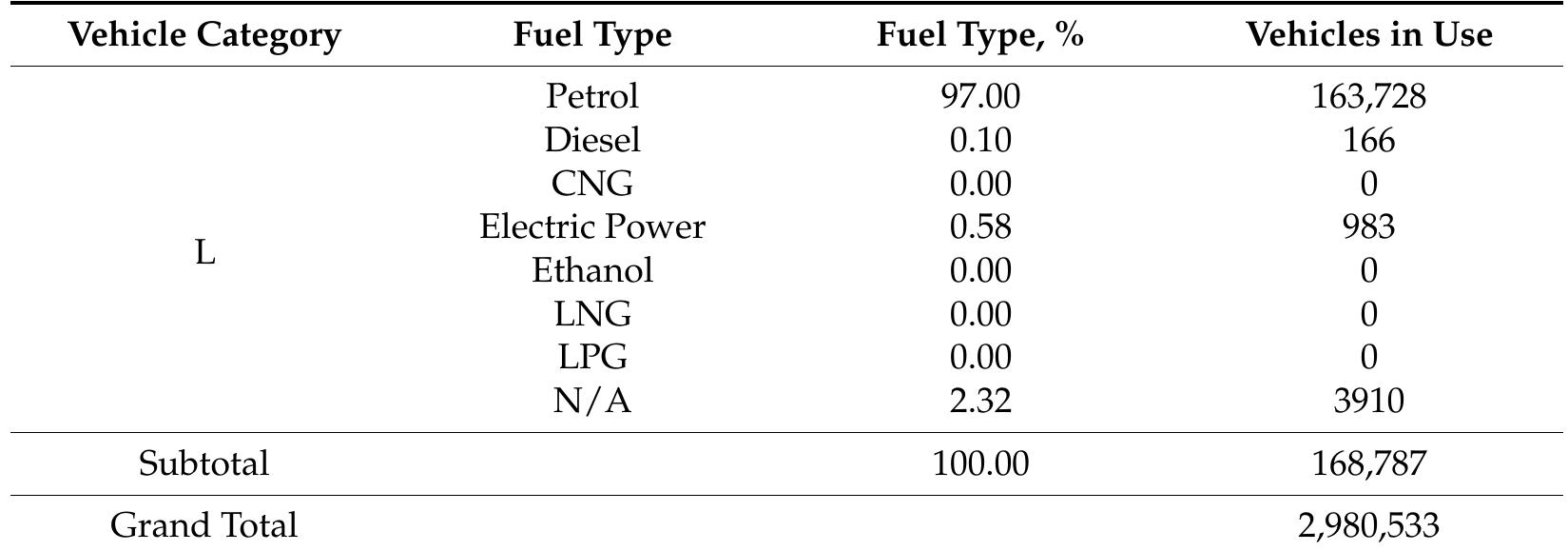 Note: cng = compressed natural gas; lng = liquefied natural
