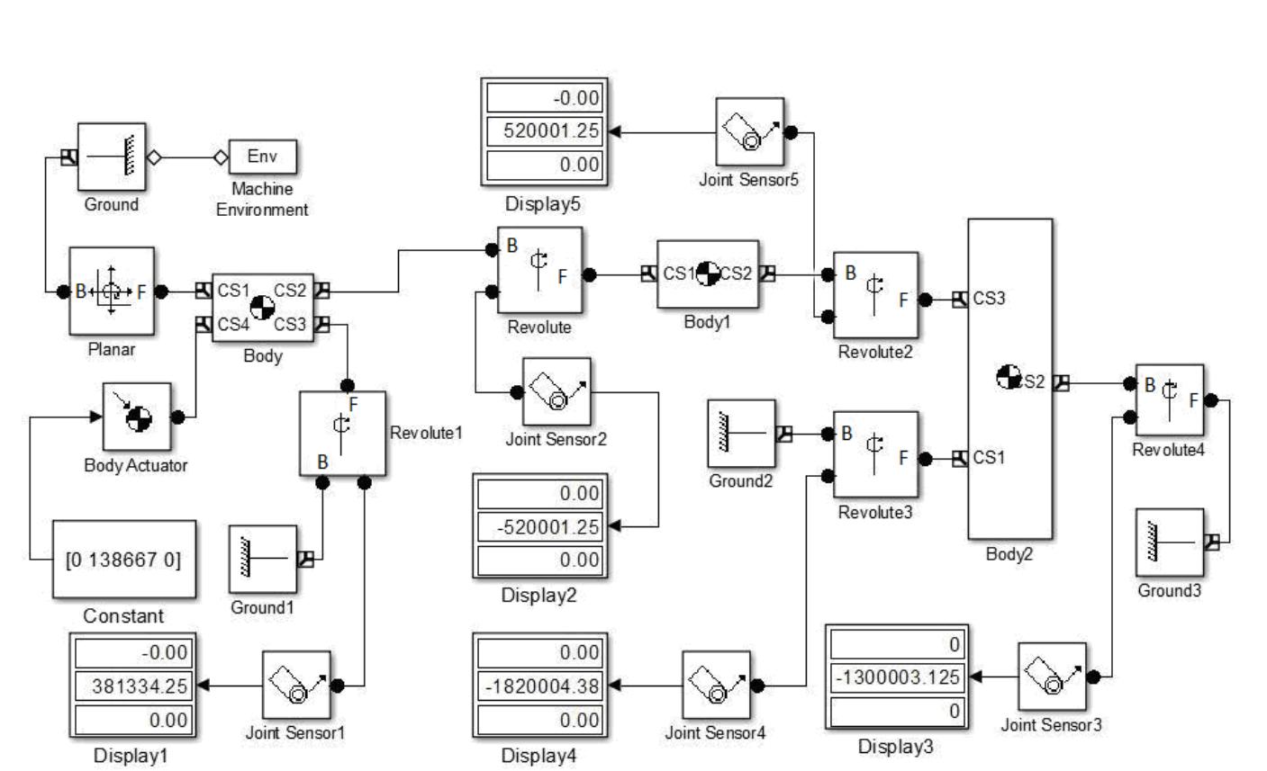 Simulation model for calculation of test-bench forces.