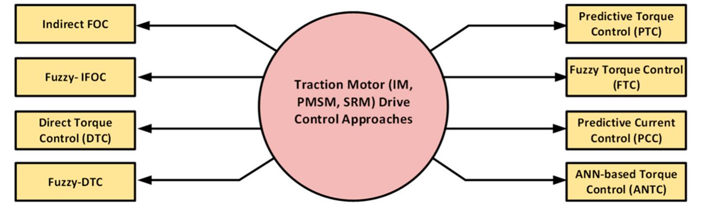 Various types of driving mode control used for integrated