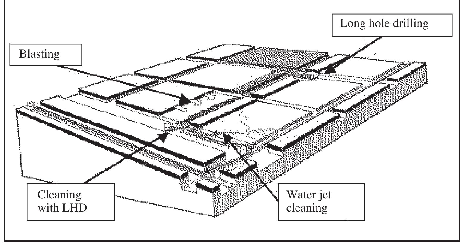 Typical in-stope long hole drilling layout for a trackless