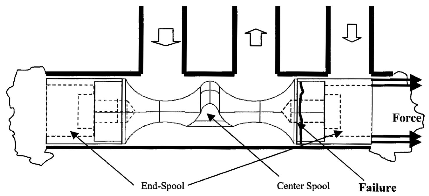 Illustration of the centre spool in the valve, showing the