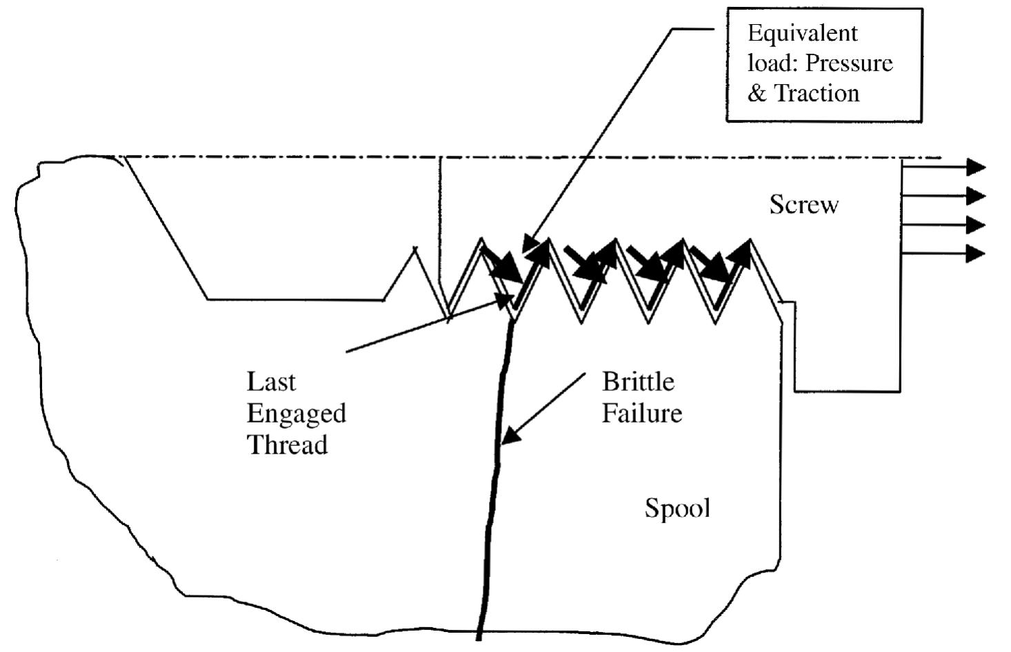 Schematic drawing showing the load applied and fracture area