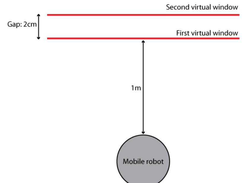Top view showing the two virtual windows with respect to the