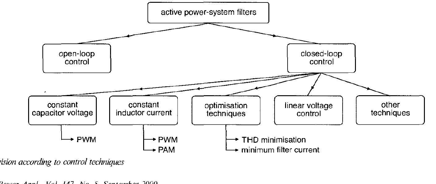 6.2.3 optimisation techniques: the optimisation procedure
