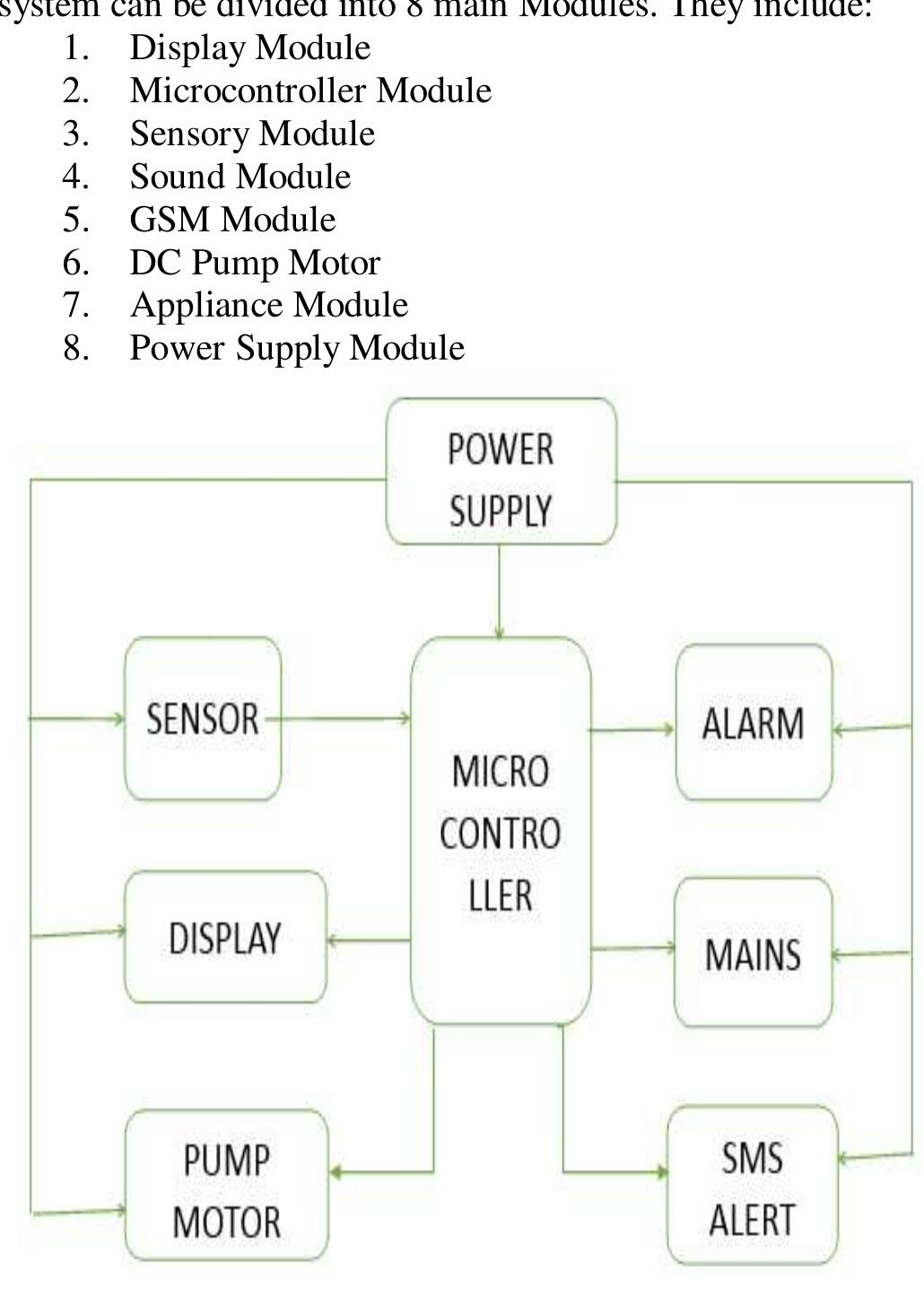 Block diagram of simple system design